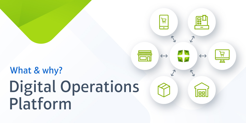 What is a Digital Operations Platform | Marello Digital Operations Platform