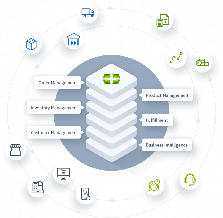 What is a Digital Operations Platform | Marello | DOP