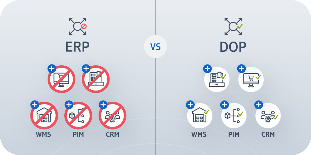 ERP vs DOP: Move over ERP, it’s time for DOP | Marello