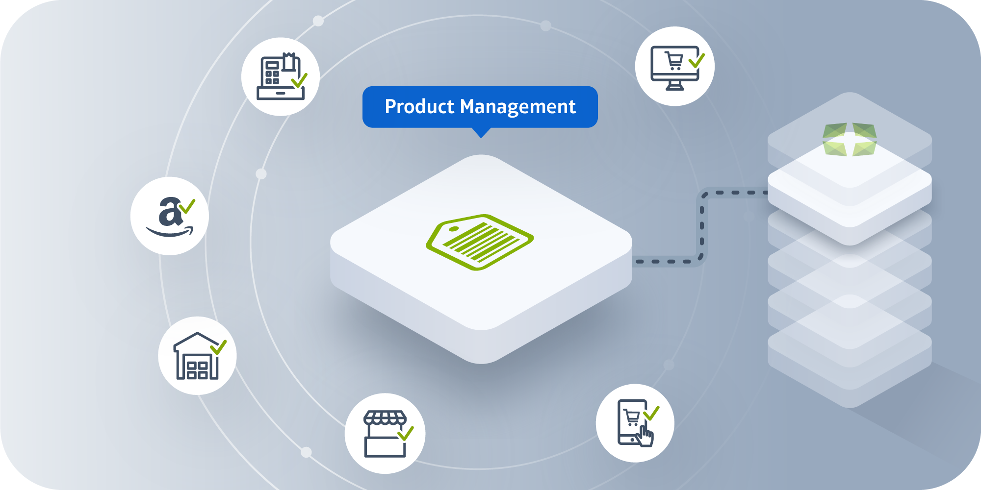 Miniseries: A DOP for Omnichannel Product Management?